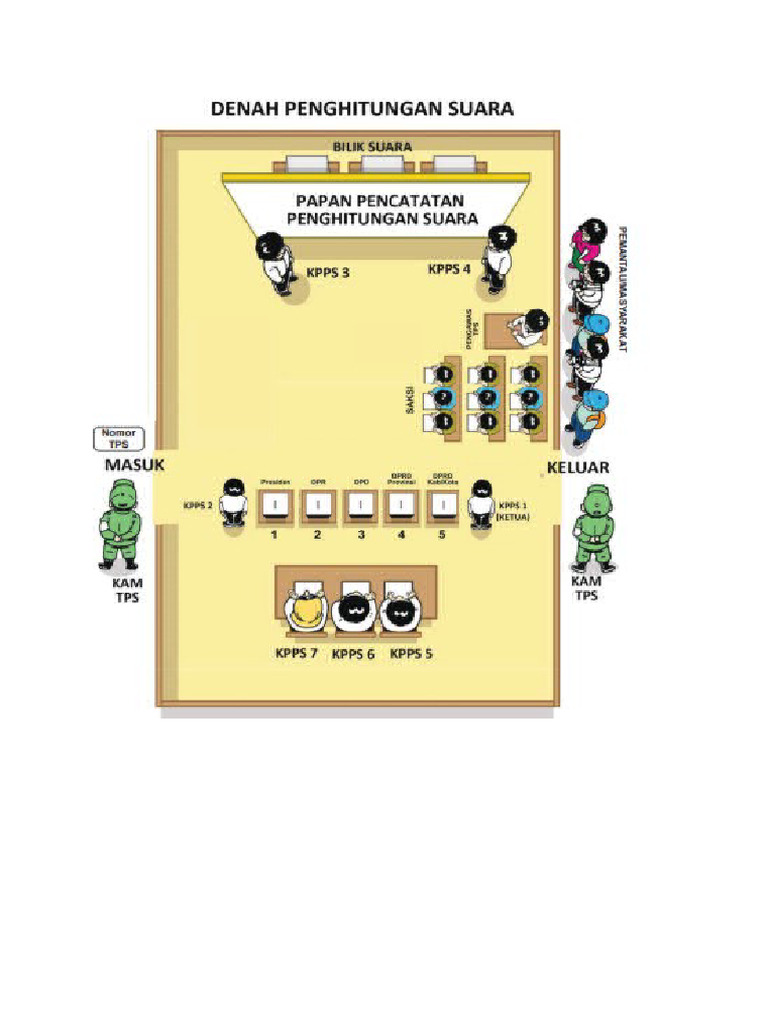 Denah & Pembagian Tugas KPPS | PDF