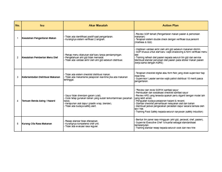 Feedback Action Plan - Marga | PDF