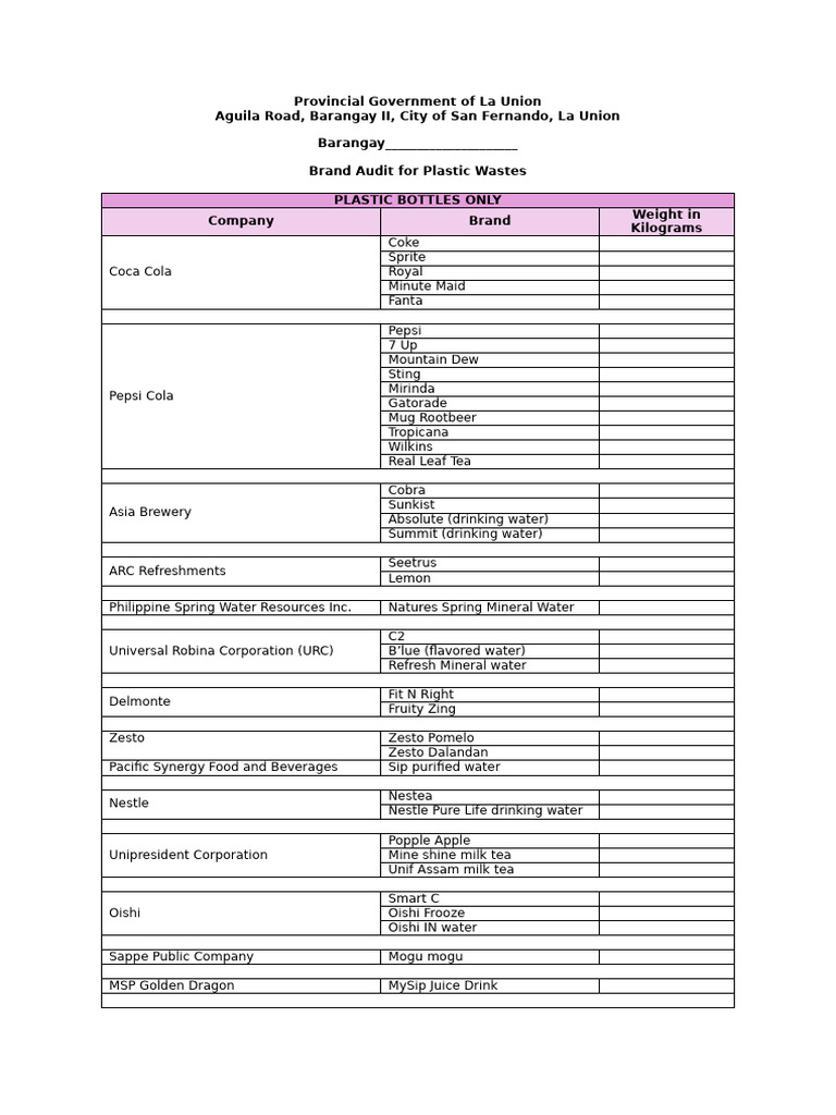 Plastic Wastes Audit Form | PDF | Drink | Pepsi Co