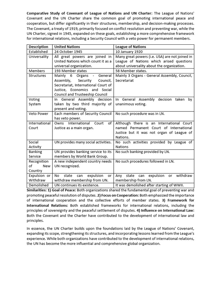 UN Charter vs League of Nations Covenant | PDF | United Nations ...