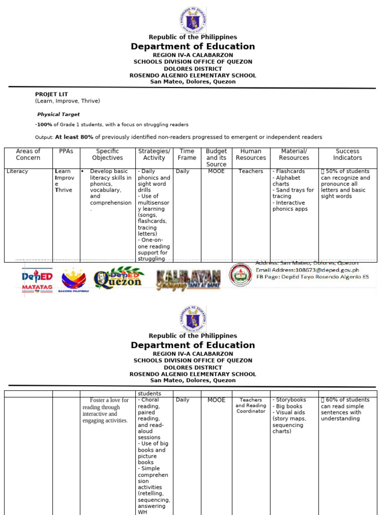 PPAs Action Plan in Literacy | PDF | Phonics | Reading Comprehension