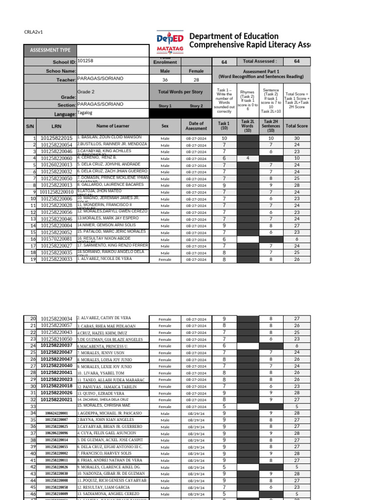 Grade 2 CRLA Reading Assessment Data | PDF | Education Theory | Pedagogy