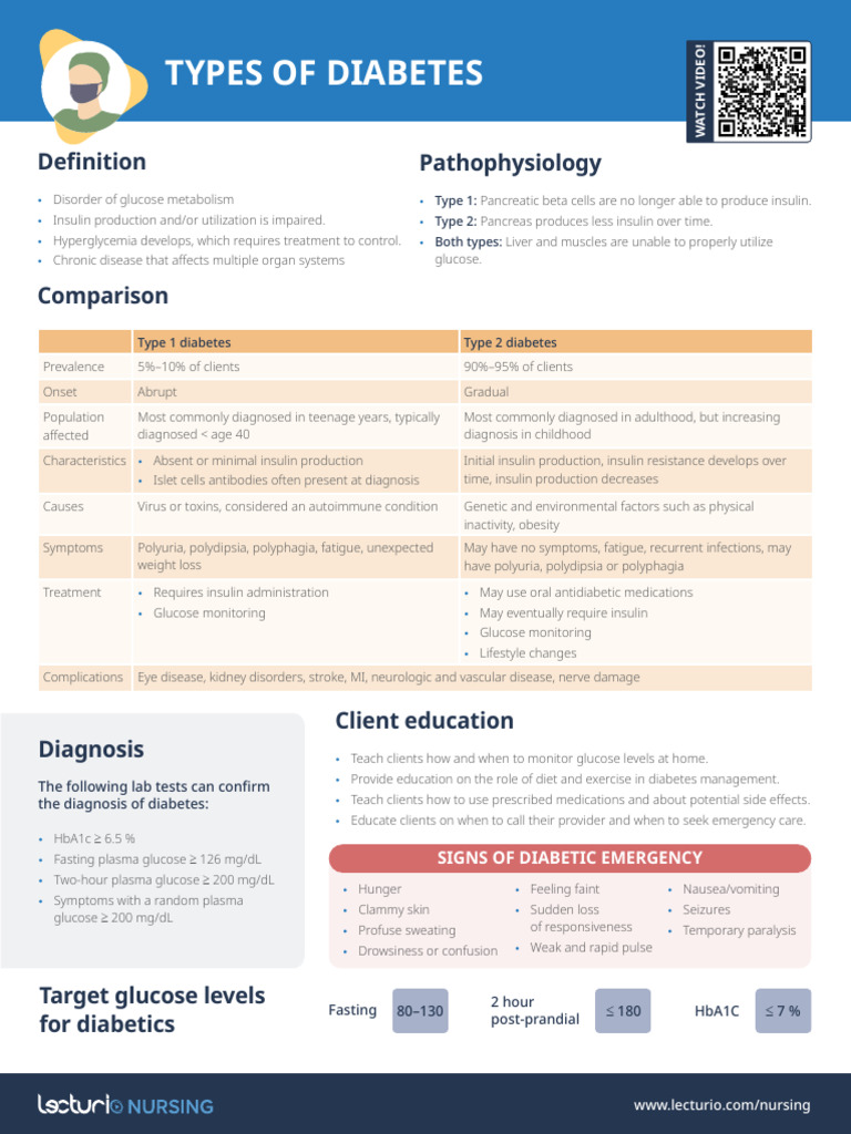 Nursing CS Types-of-Diabetes New 03 | PDF | Diabetes | Pancreas