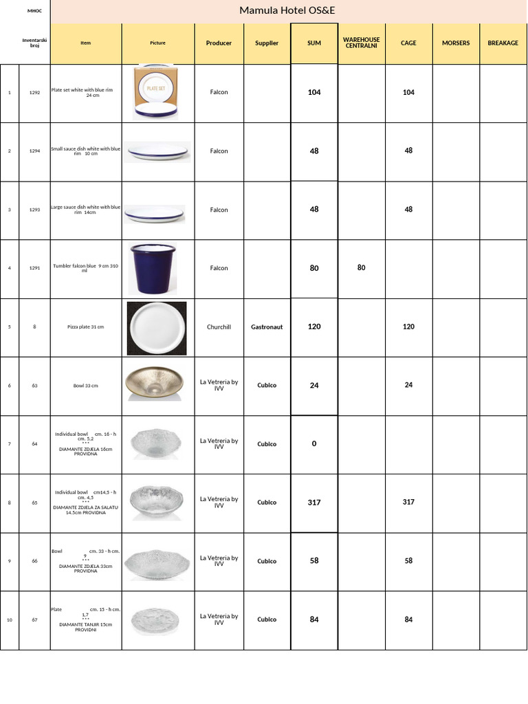 F&B INVENTORY 2024 Final | PDF | Tableware | Teaspoon