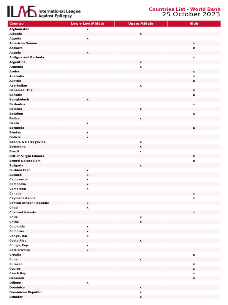 Countries List - World Bank - 25 October 2023 | PDF | Middle Eastern ...