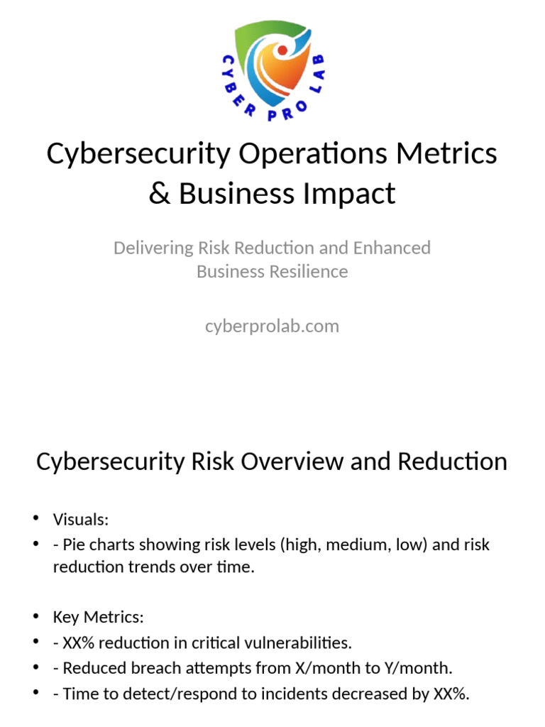 Executive Cybersecurity Metrics Dashboard | PDF