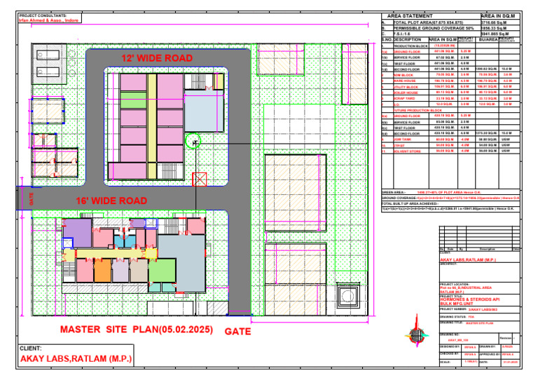 Master Site Plan for Akay Labs | PDF