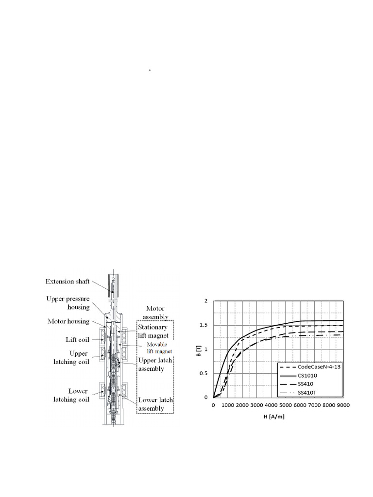 CRDM Magnetic Force Analysis | PDF | Inductor | Force