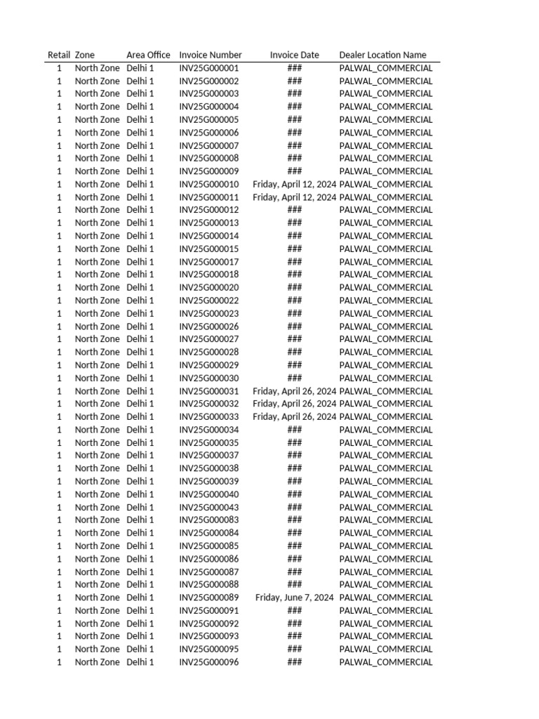 Sales Register | PDF