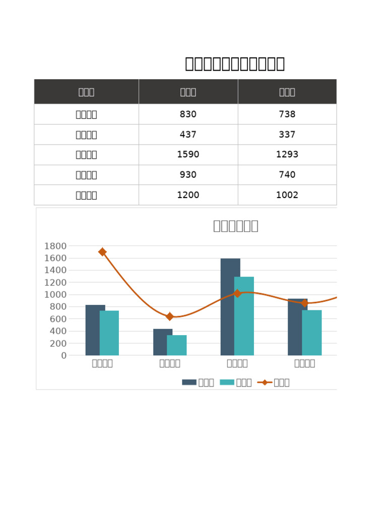 Factory Yield Analysis Chart Template | PDF