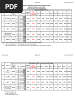 AMU Fee Structure 2024-2025 Comparison | PDF