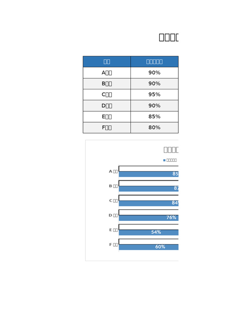 Product Qualification Rate Monitoring | PDF