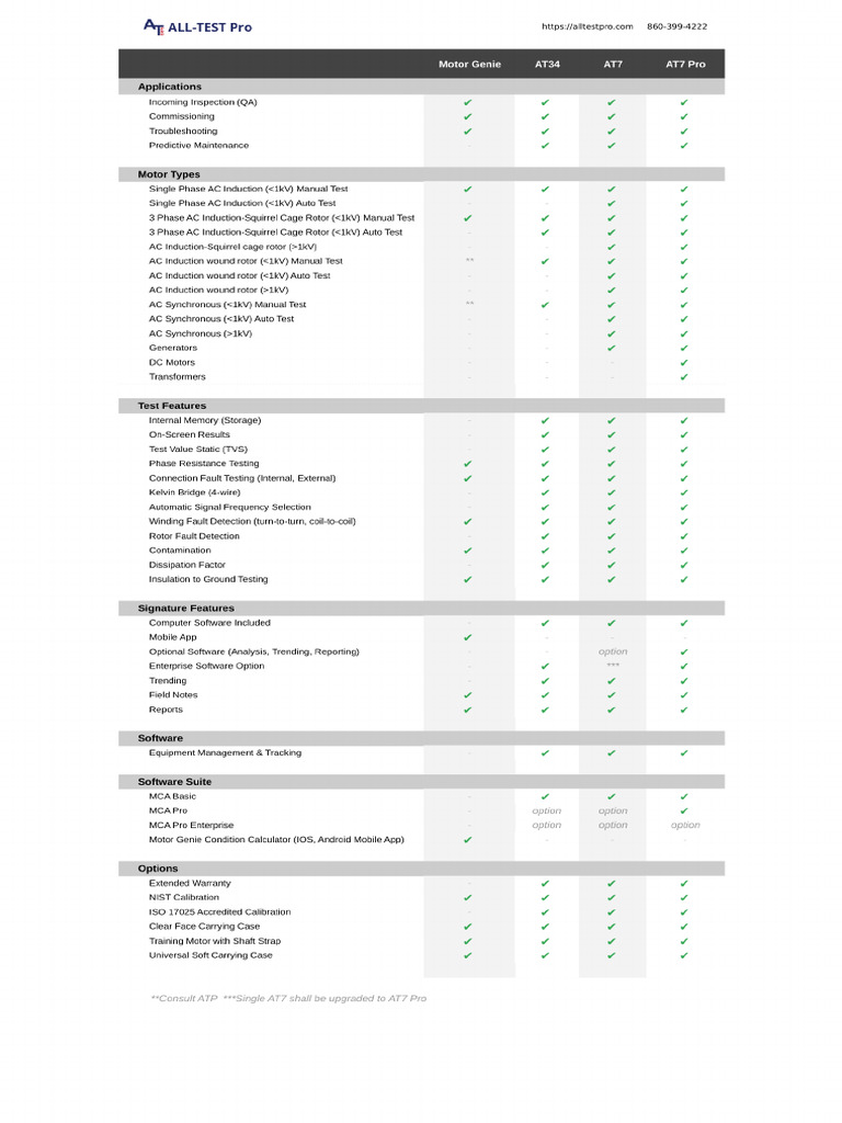 ATP Comparison Chart (6) | PDF