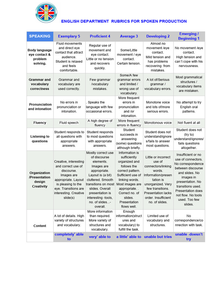 Brics For Spoken Production | PDF | Fluency | Grammar