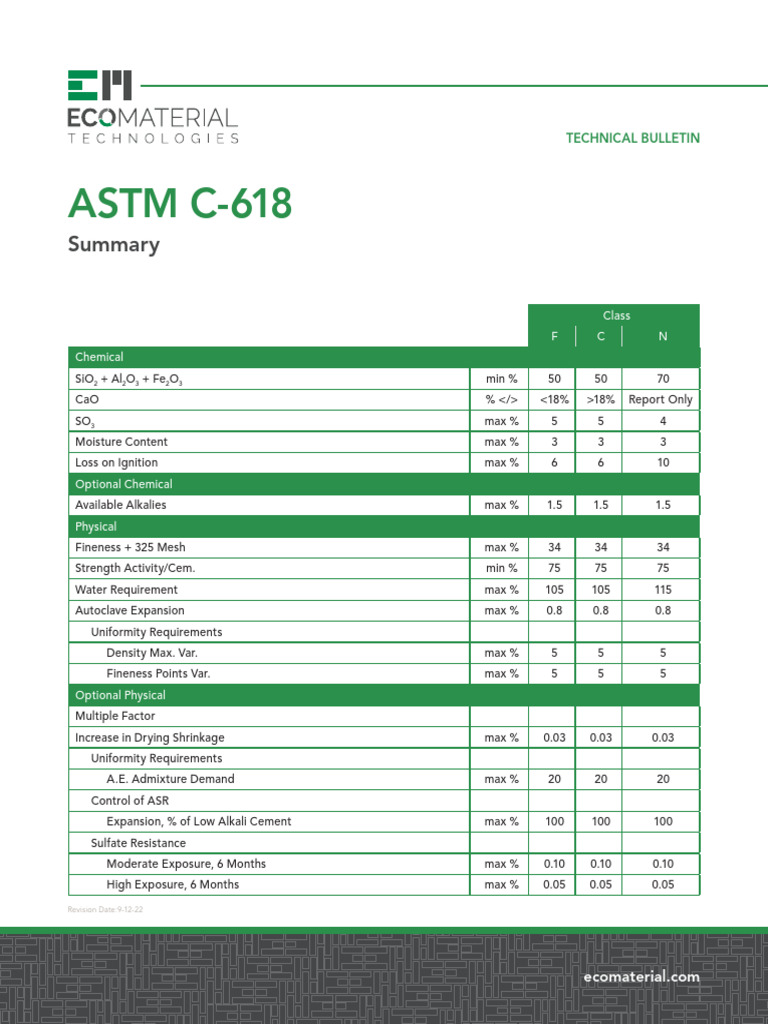 ASTM C-618 Technical Bulletin Summary | PDF