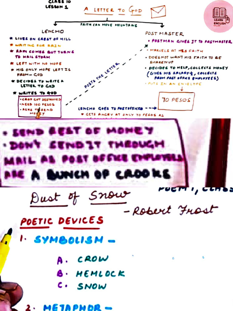 English Mindmaps | PDF
