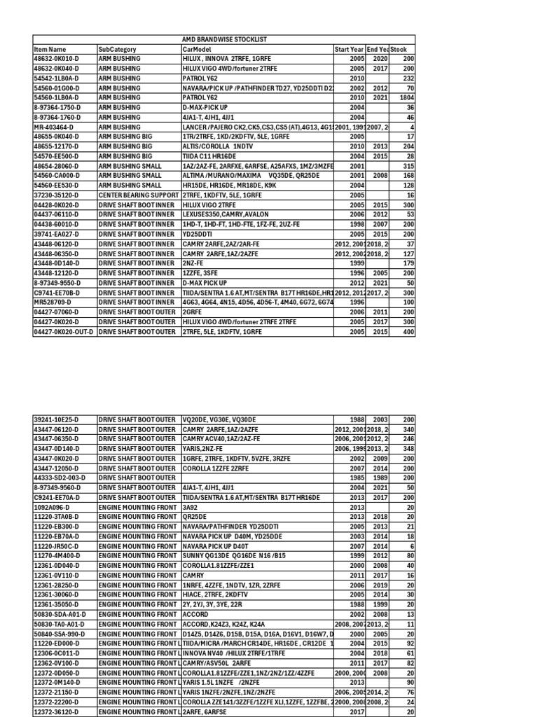 Max Rubber Parts | PDF | Motor Vehicle Manufacturers Of Japan | Toyota