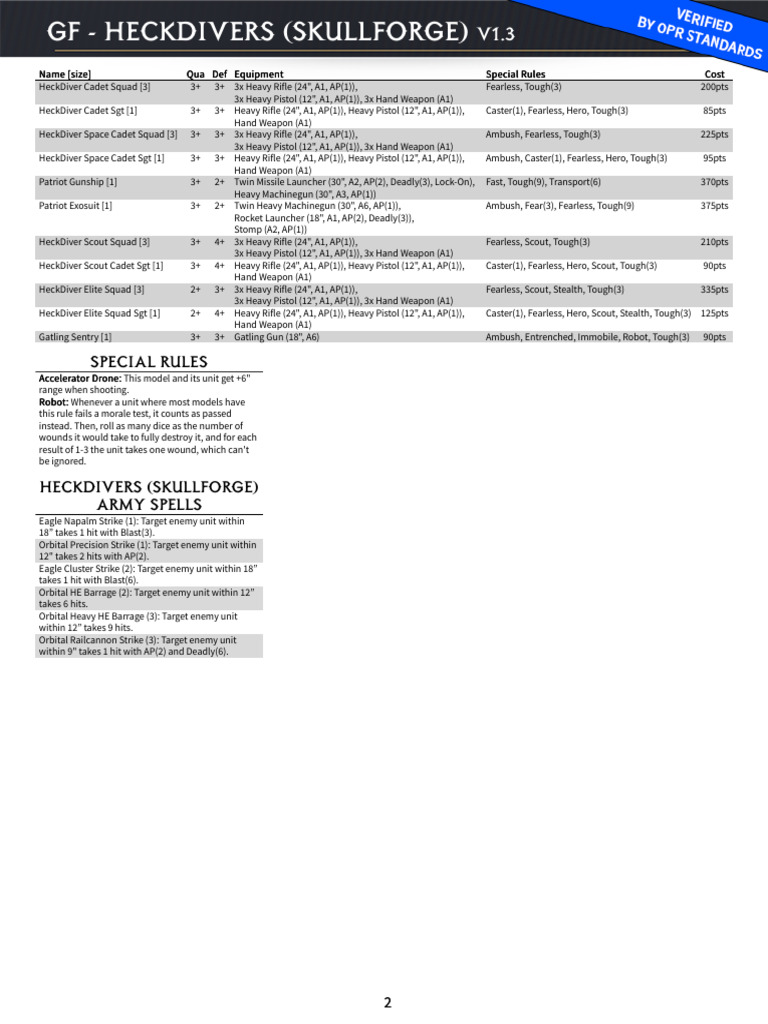 GF - HeckDivers (Skullforge) 1.3 | PDF | Machine Gun | Projectiles