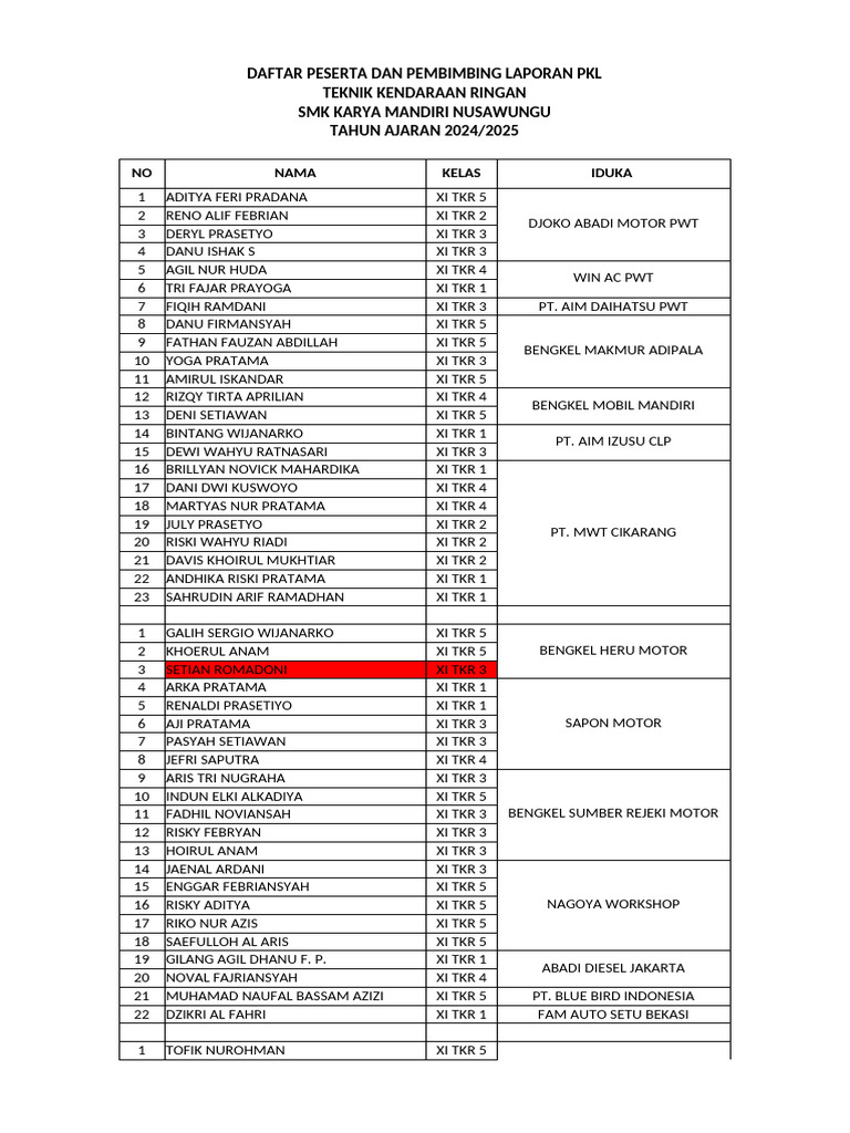 Daftar Peserta Dan Pembimbing Laporan PKL 2425 Update | PDF