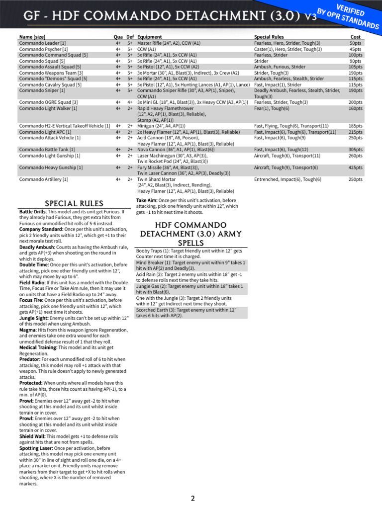GF - HDF Commando Detachment (3.0) 3 | PDF | Machine Gun | Ballistics
