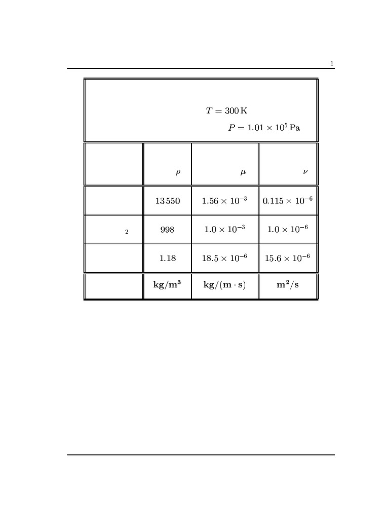 Tables Fluid Data | PDF