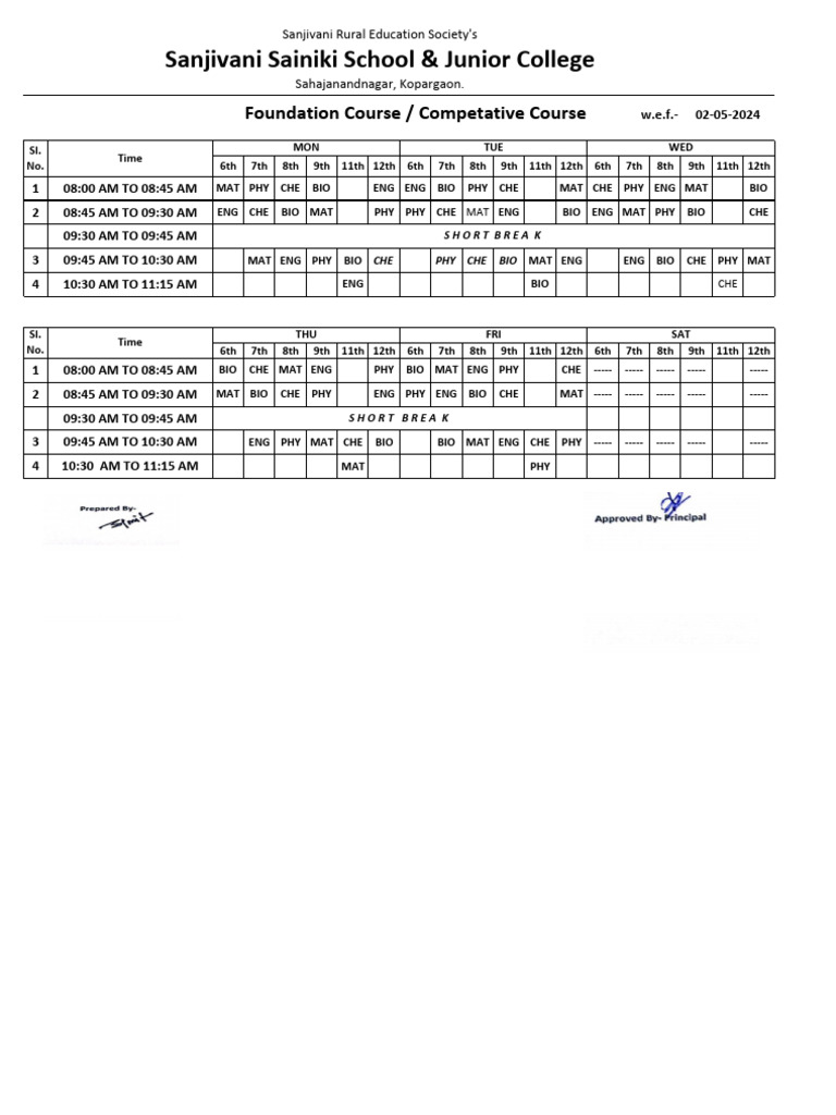 Foundation TT New Update Today | PDF