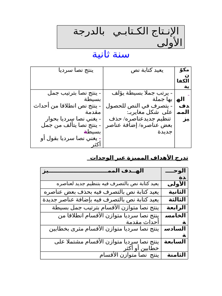 fiche instit 1ère intaj kitabi | PDF