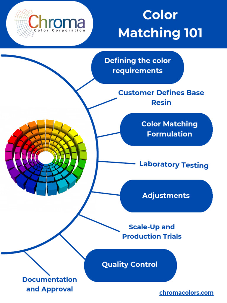 Chroma-Color-Matching-101 | PDF | Color | Pigment