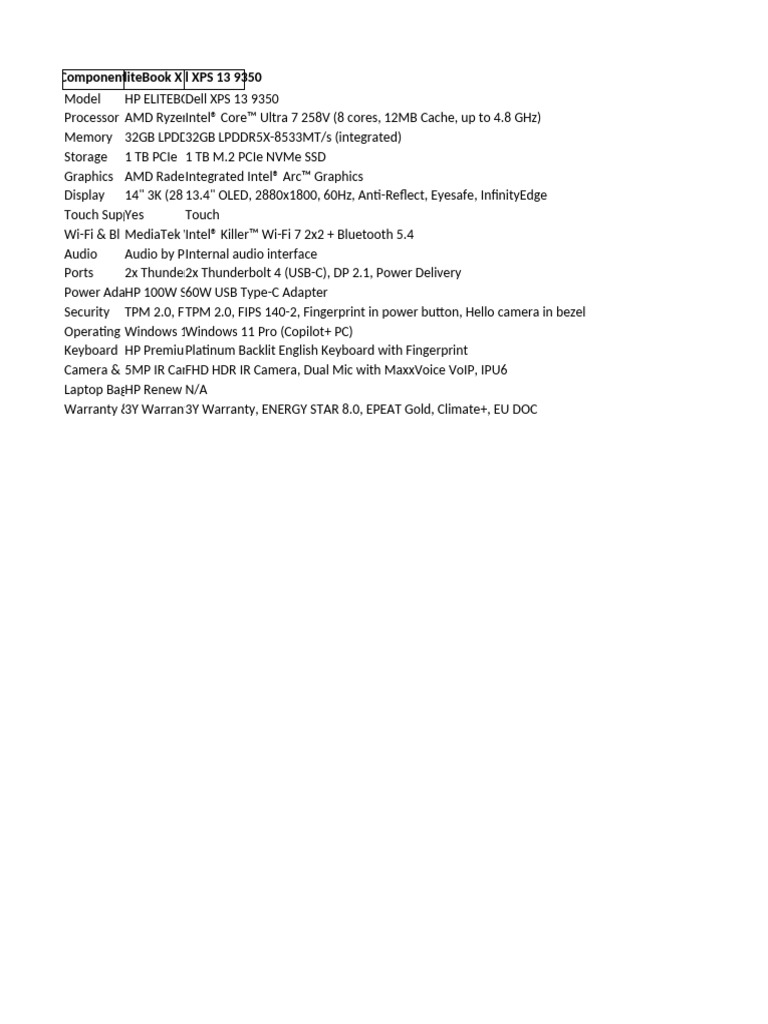 HP Vs Dell Comparison | PDF