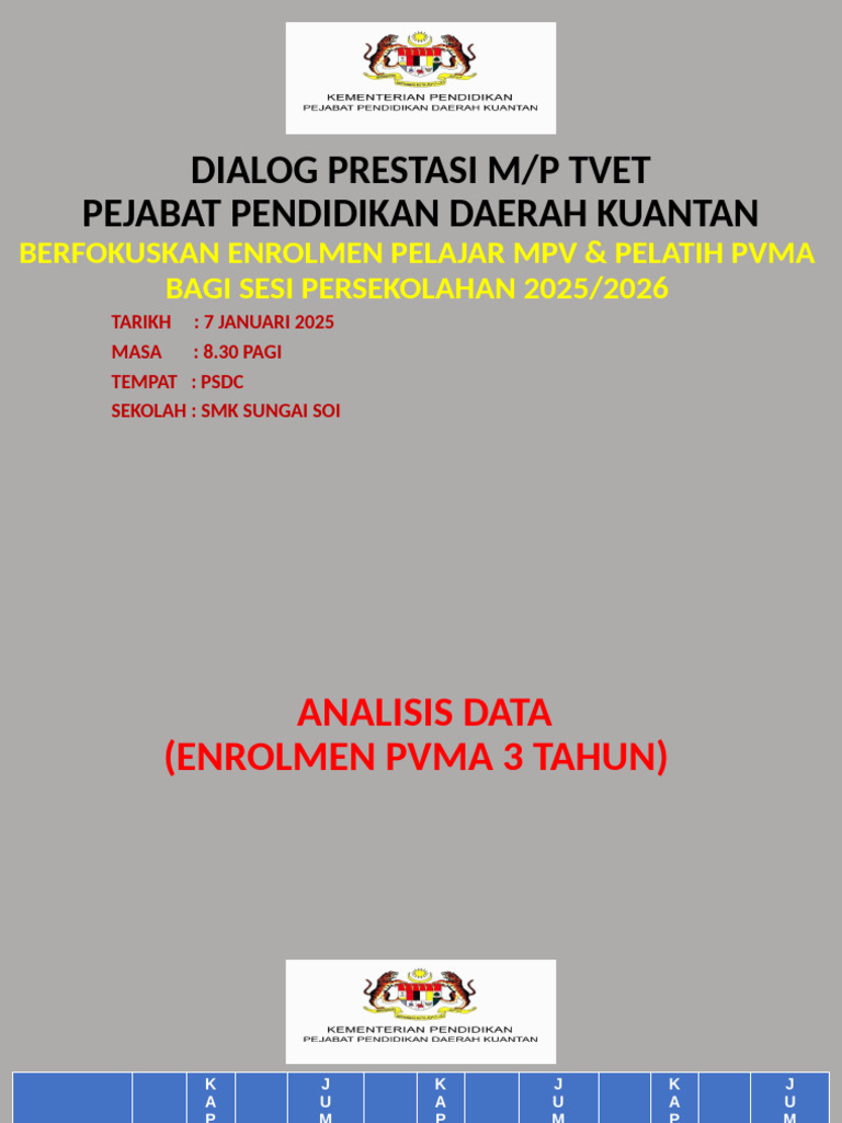 Contoh DP Pvma | PDF