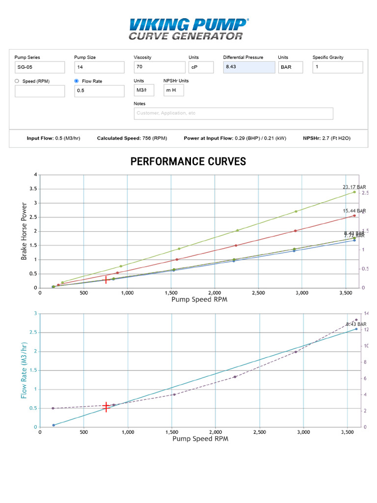Pump Performance Curve for SG-05 | PDF