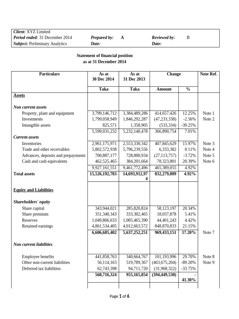 C 7.1 Preliminary Analytics Workings | PDF | Expense | Equity (Finance)