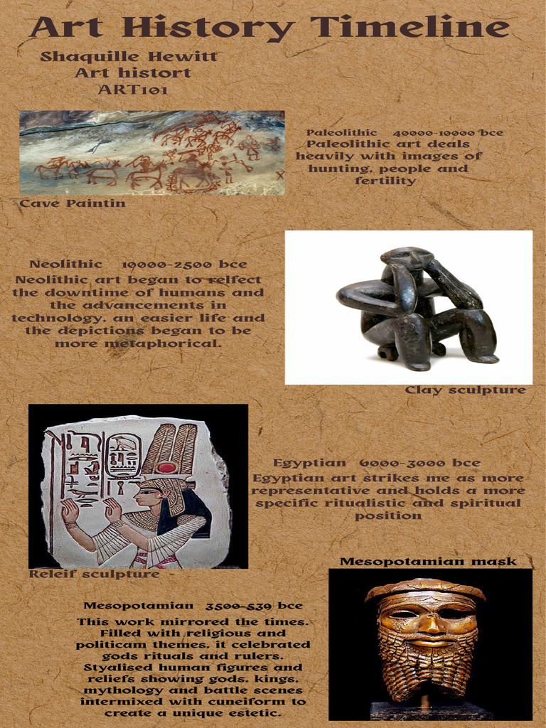 Shaquille Hewitt Timeline | PDF | Realism (Arts) | Sculpture