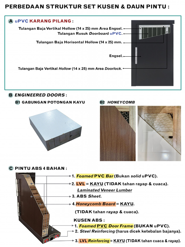 Perbedaan Struktur Set Kusen & Daun Pintu uPVC, Engineered Doors & Pintu ABS | PDF