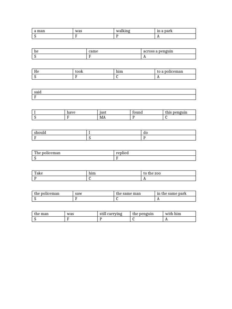 Exercise 2.4 Answer Tables | PDF