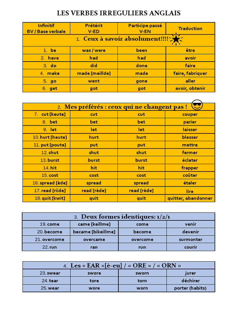 LES VERBES IRREGULIERS par ressemblance.docx | PDF