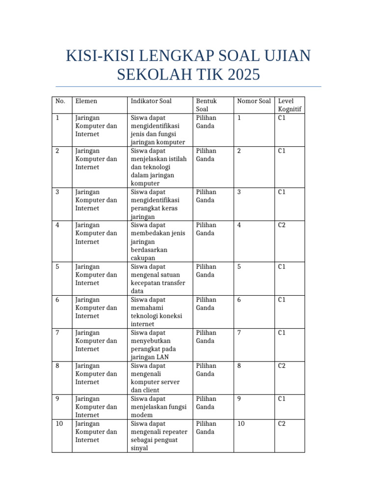Kisi-Kisi Lengkap Soal TIK 2025 | PDF