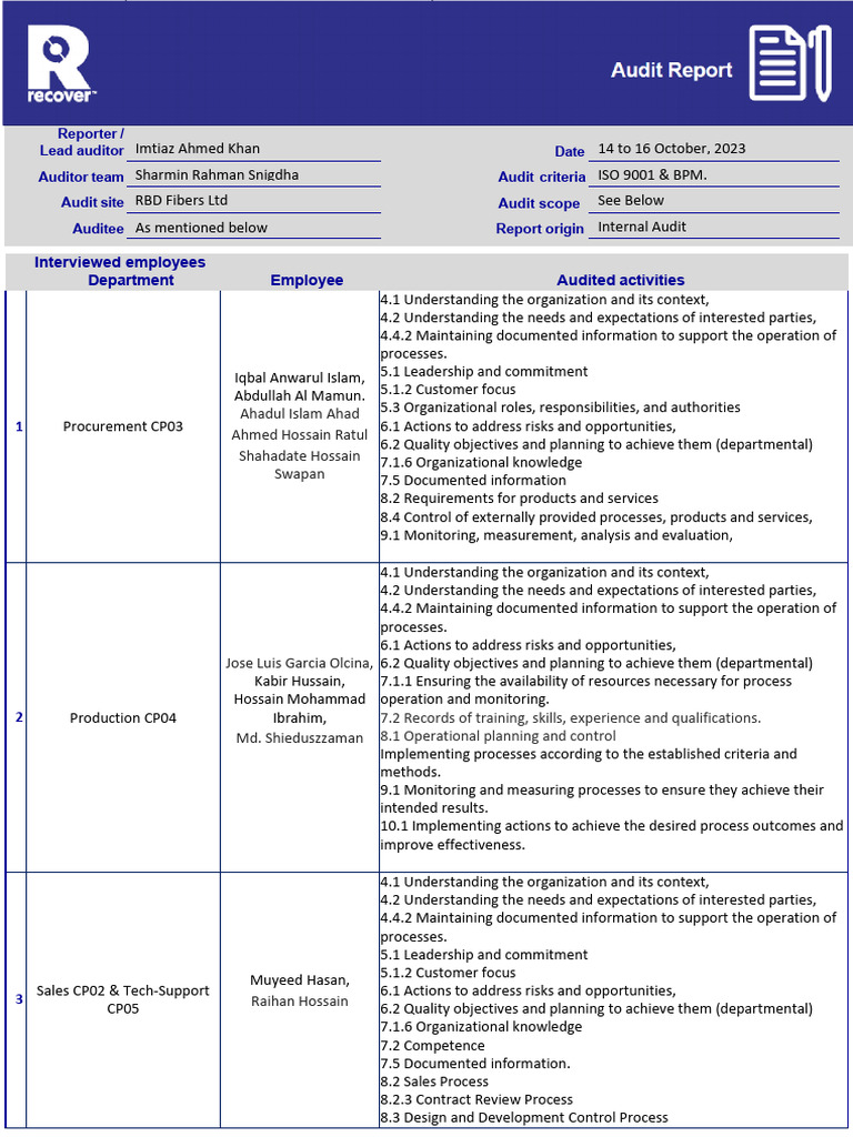 QA R 1.4 Internal Audit Report en Final | PDF | Audit | Risk