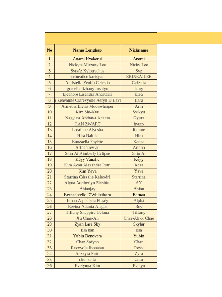 (1)DATA TRAINEE GEN 10.10 LYS | PDF | Musicians | South Korea