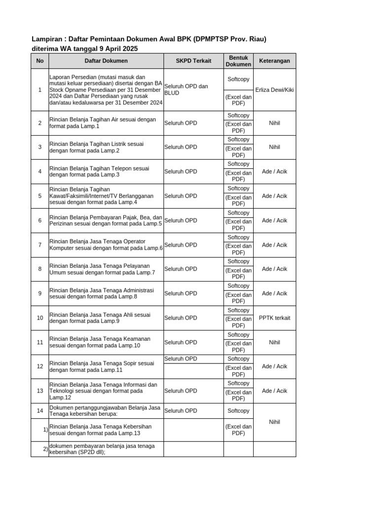Lampiran Surat Rik Terinci Prov - Rev DPMPTSP | PDF