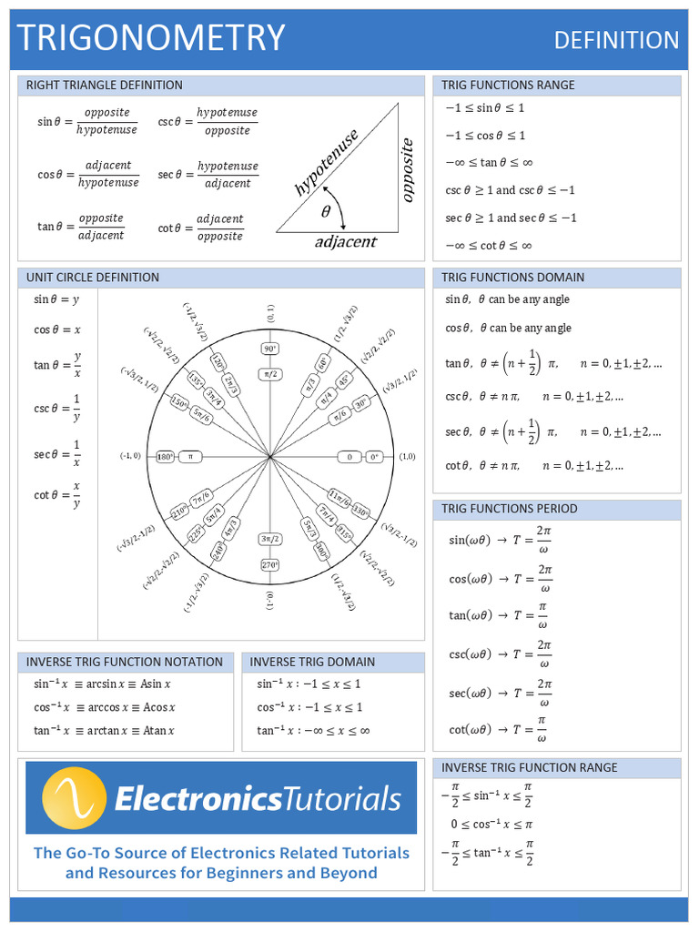 Trigonometry-Definitions Unlocked | PDF