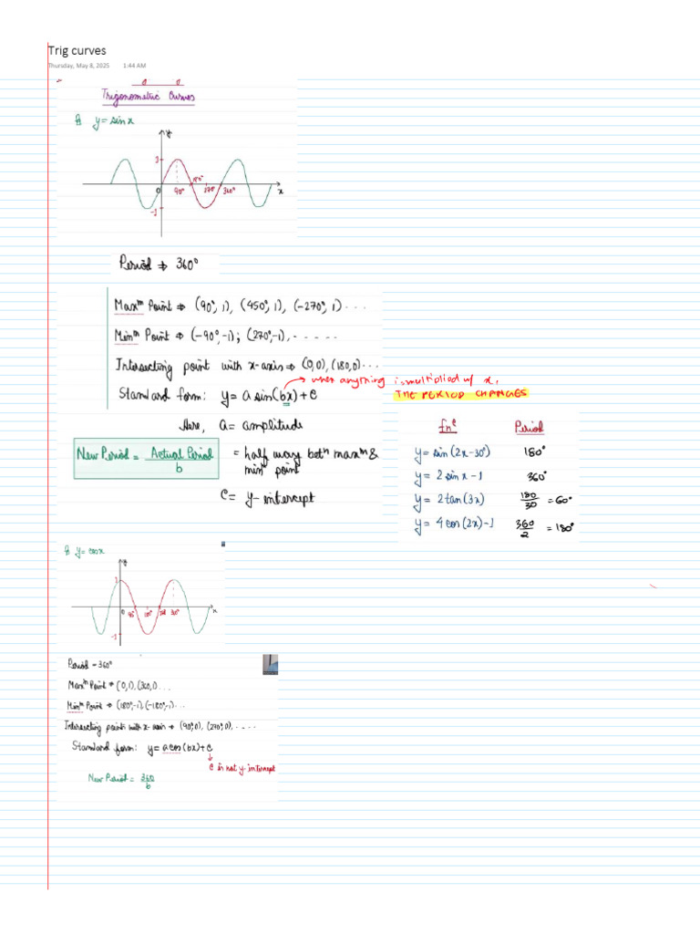 Trig Curves | PDF