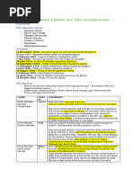 Aims of The Big Three | PDF | World War I | Treaty Of Versailles