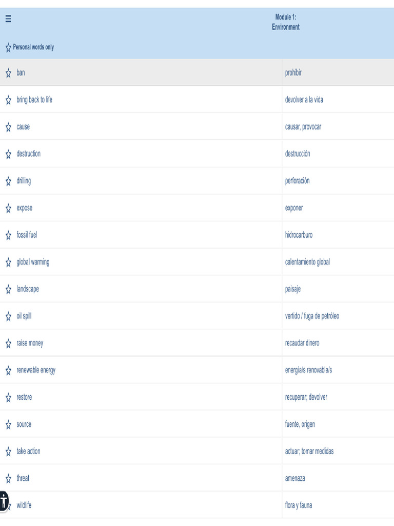 Module 1 Vocabulary | PDF