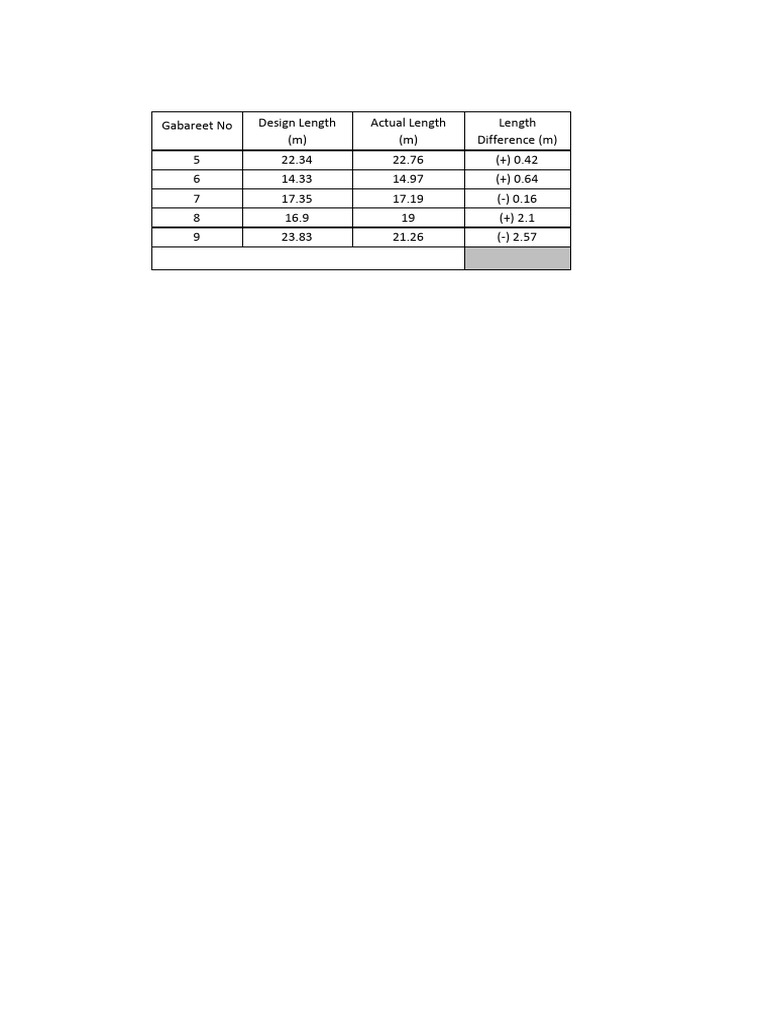 Final Size For Total Works | PDF