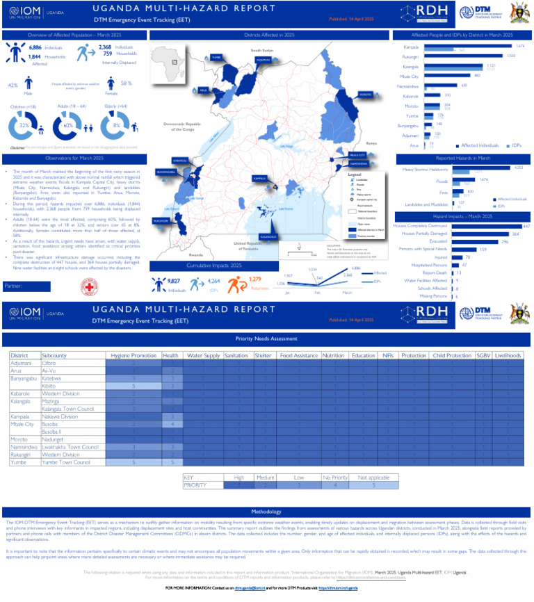 IOM - DTM Emergency Event Tracking Report - March - 2025 | PDF ...