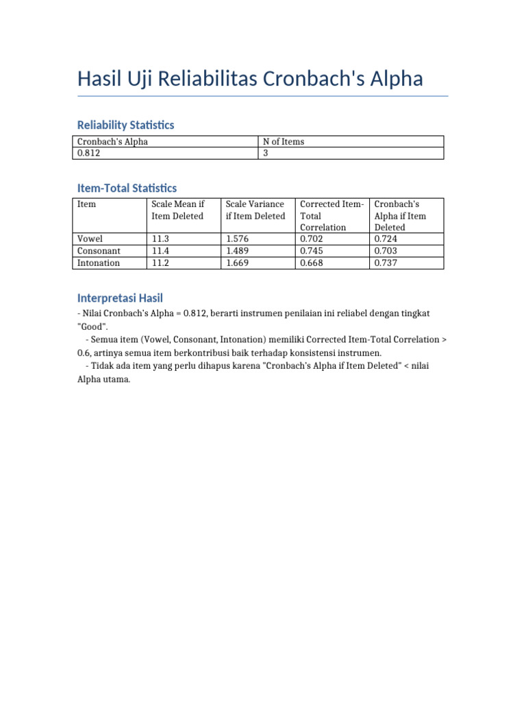 Hasil Uji Reliabilitas Cronbach Alpha | PDF