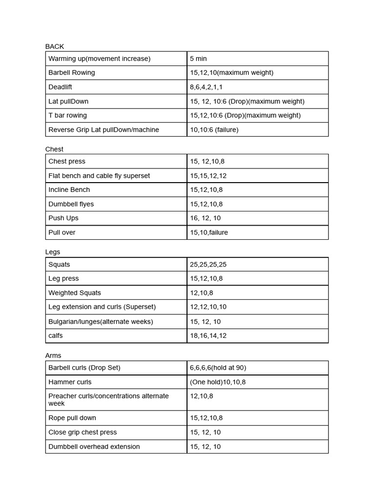 GYM | PDF