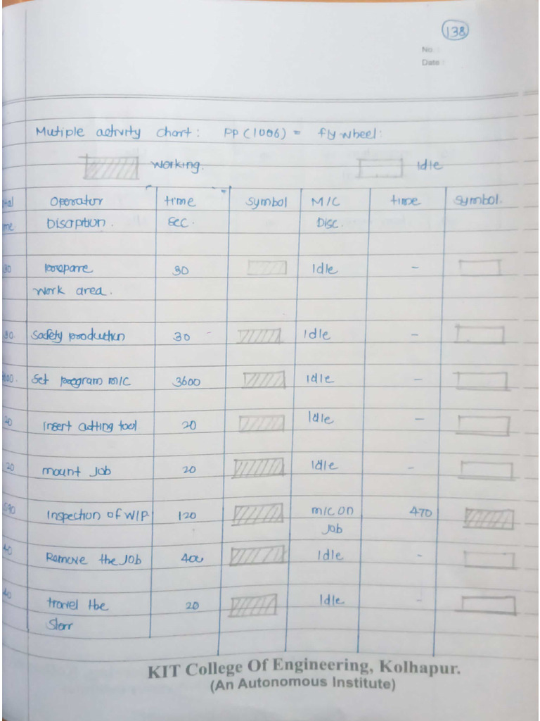 Multiple Activity Chart. | PDF