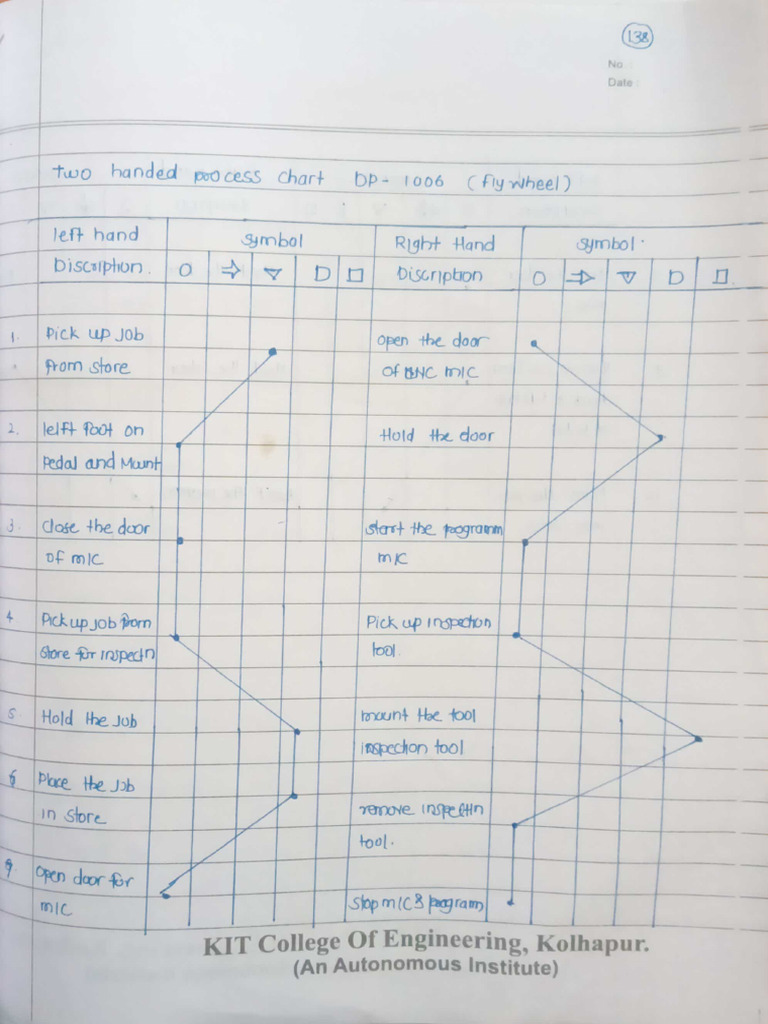 Two Handed Process Chart. | PDF